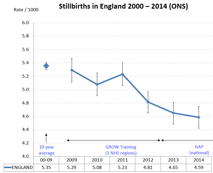 Perinatal Institute: FetalGrowth