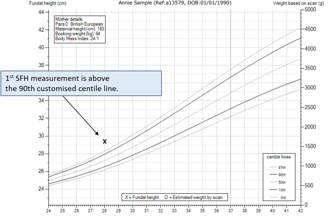 Perinatal Institute: Examples